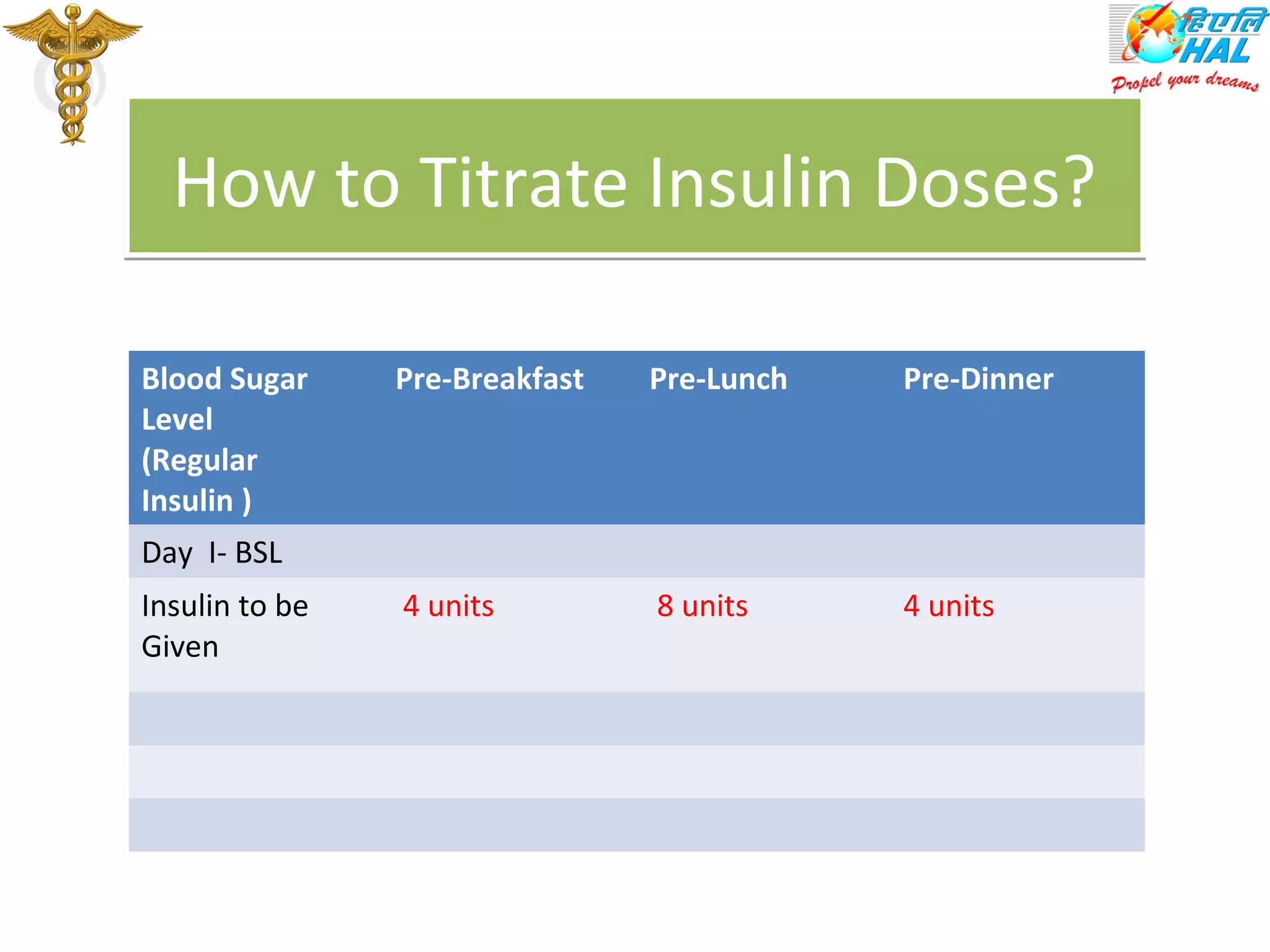 Insulin therapy in DM | PPT