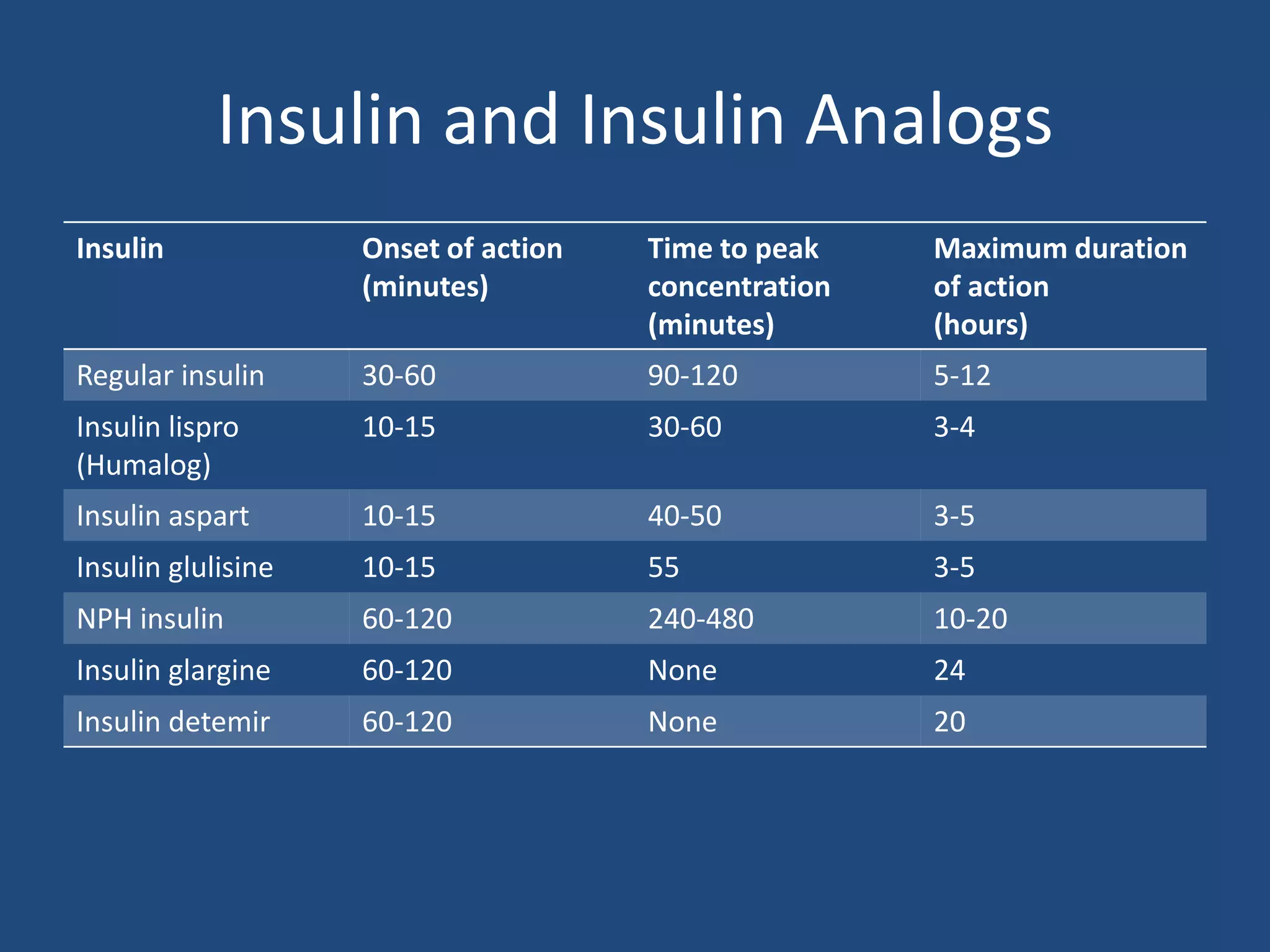 Insulin Therapy in Pregnant Women | PPTX
