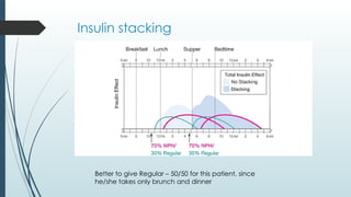 Insulin Therapy in Type 2 Diabetes Mellitus.pptx
