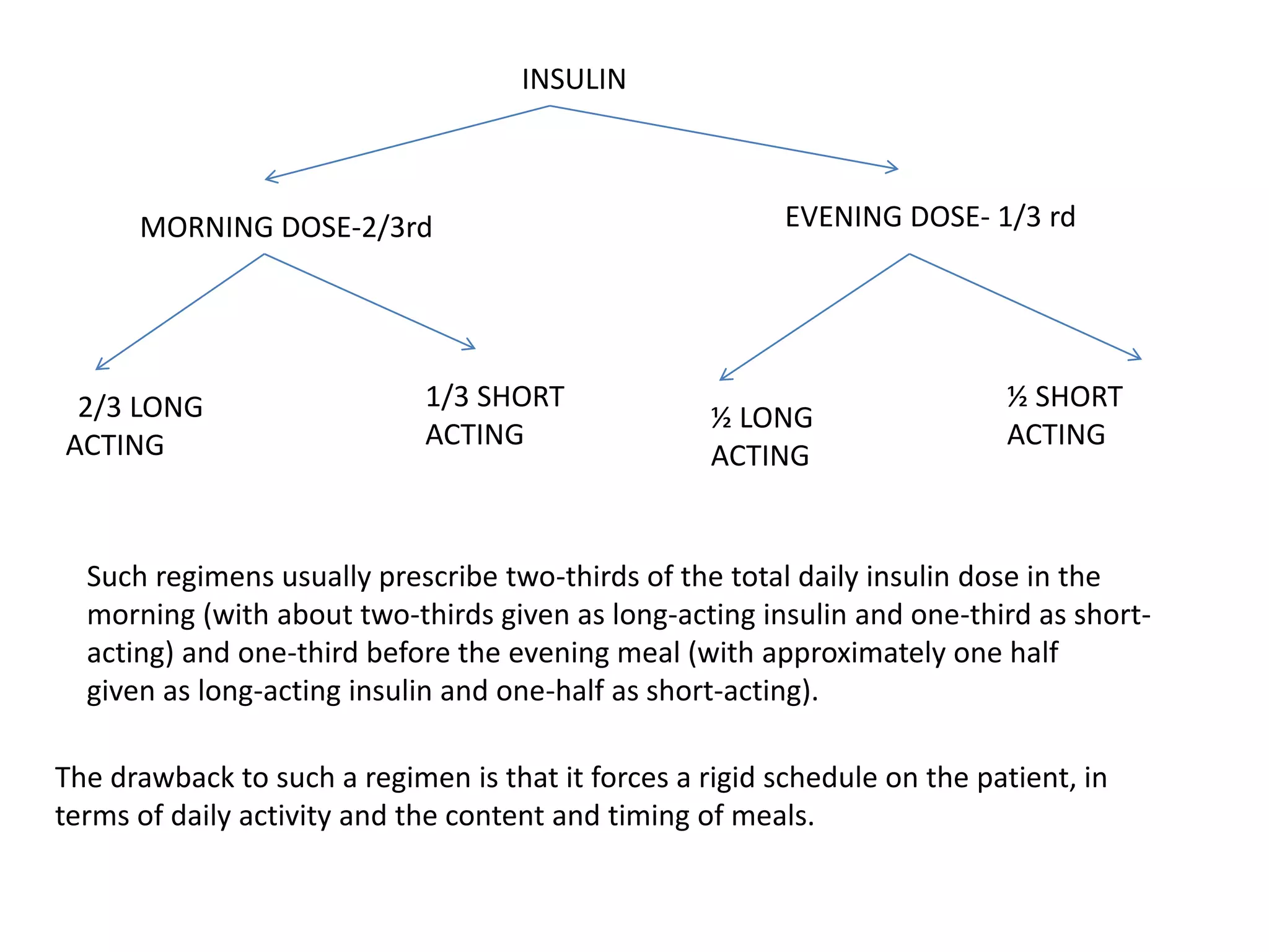 Insulin therapy of Diabetes Mellitus | PPTX