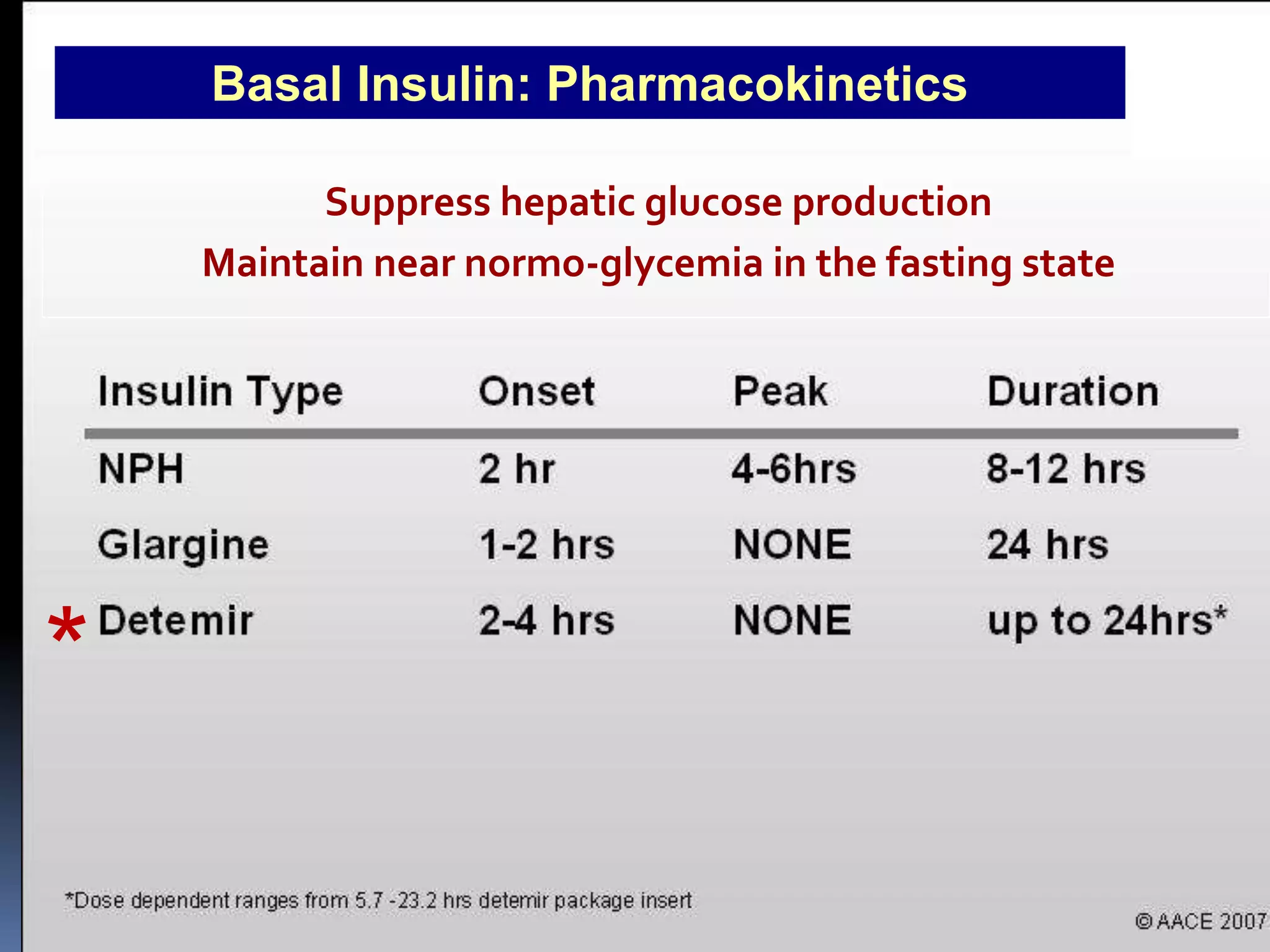 Insulin: what is new ? | PPTX