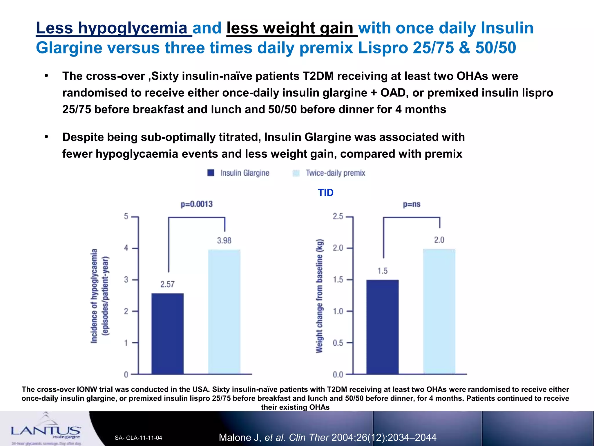 Insulin: what is new ? | PPTX