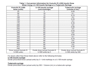 U 500 Insulin Chart