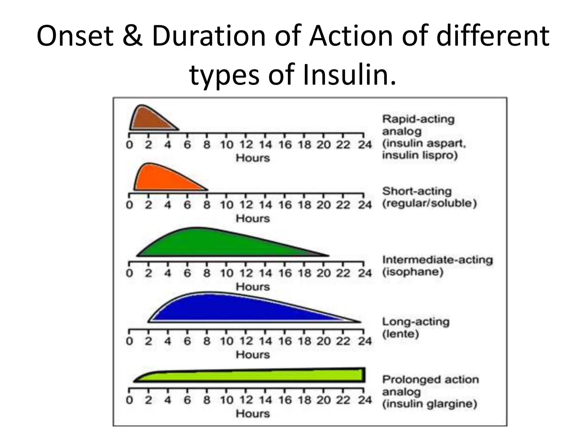 INSULI THERAPY.pptx. All about Insulin, Mode of ation, doses. | PPTX