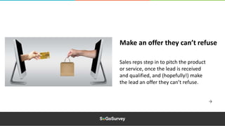 In Support of After-Sales Support | PPTX
