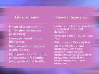 Insurance - Classification | PPTX