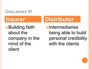 Insurance Distribution System | PPTX