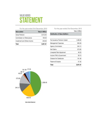 Delta Insurance company | PDF