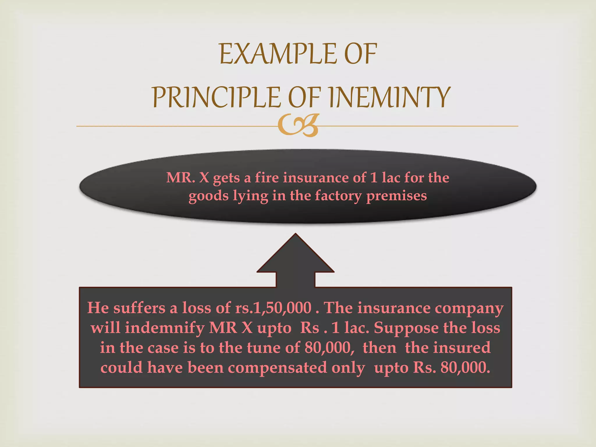 Principles of Insurance | PPTX