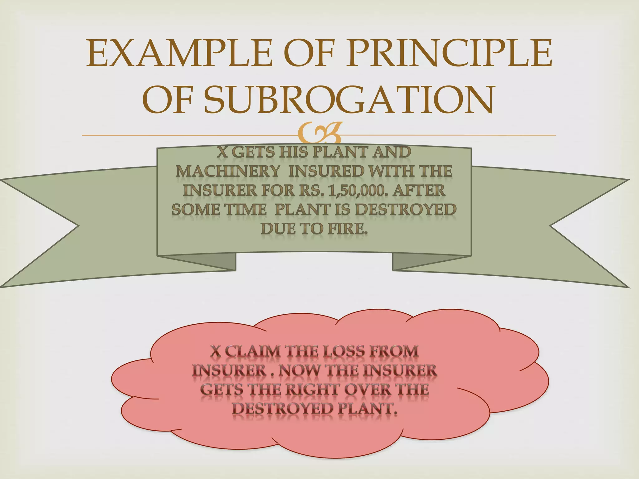 Principles of Insurance | PPTX