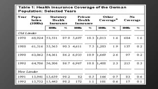 Insurance - Germany | PPTX