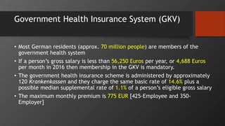 Insurance - Germany | PPTX