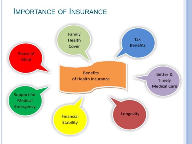 Why Insurance is important for every person | PPTX | Health Insurance ...