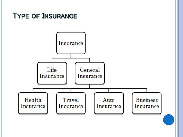 Why Insurance is important for every person | PPTX | Health Insurance ...