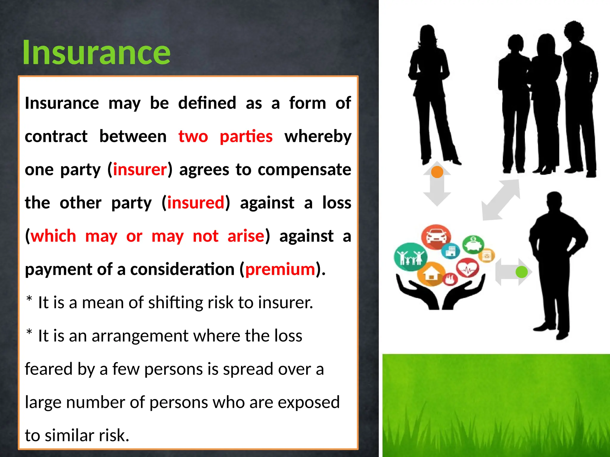 INSURANCE AND TYPES OF INSURANCES WITH PRINCIPLES.pptx