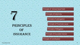 Insurance services and management. Ppt.. | PPT