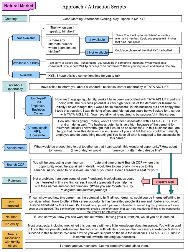 Insurance approach scripts | PPT