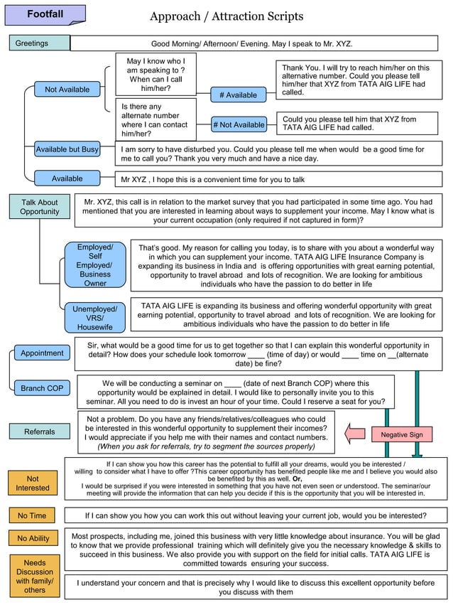 Insurance approach scripts | PPT