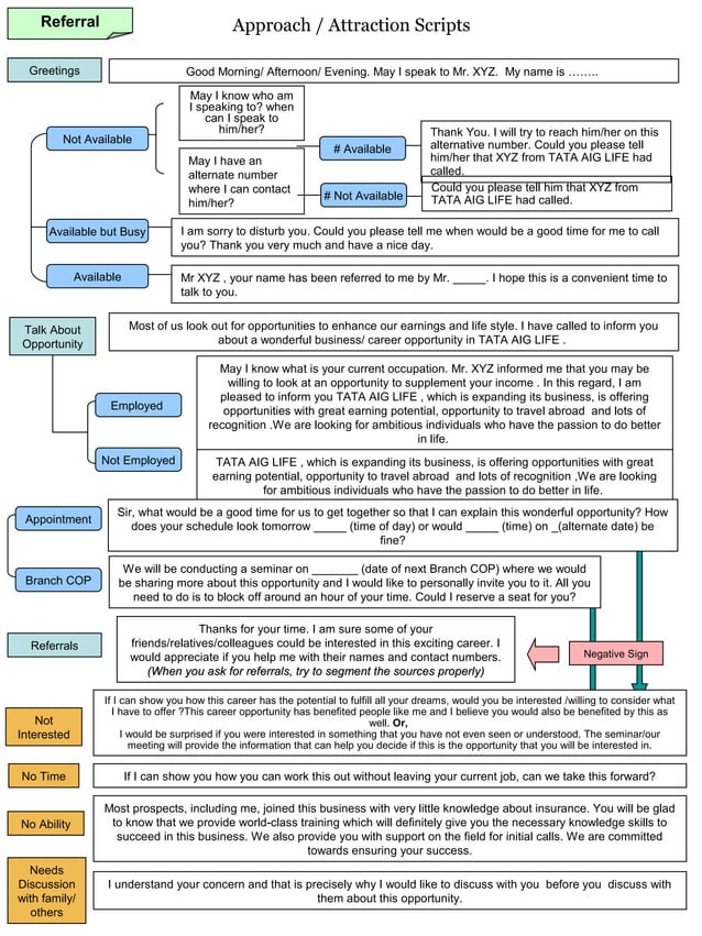 Insurance approach scripts | PPT