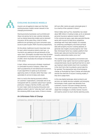 Insurance at the Intersection: Reinventing the Model, Repositioning the ...