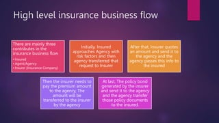 Insurance - Basics.pptx