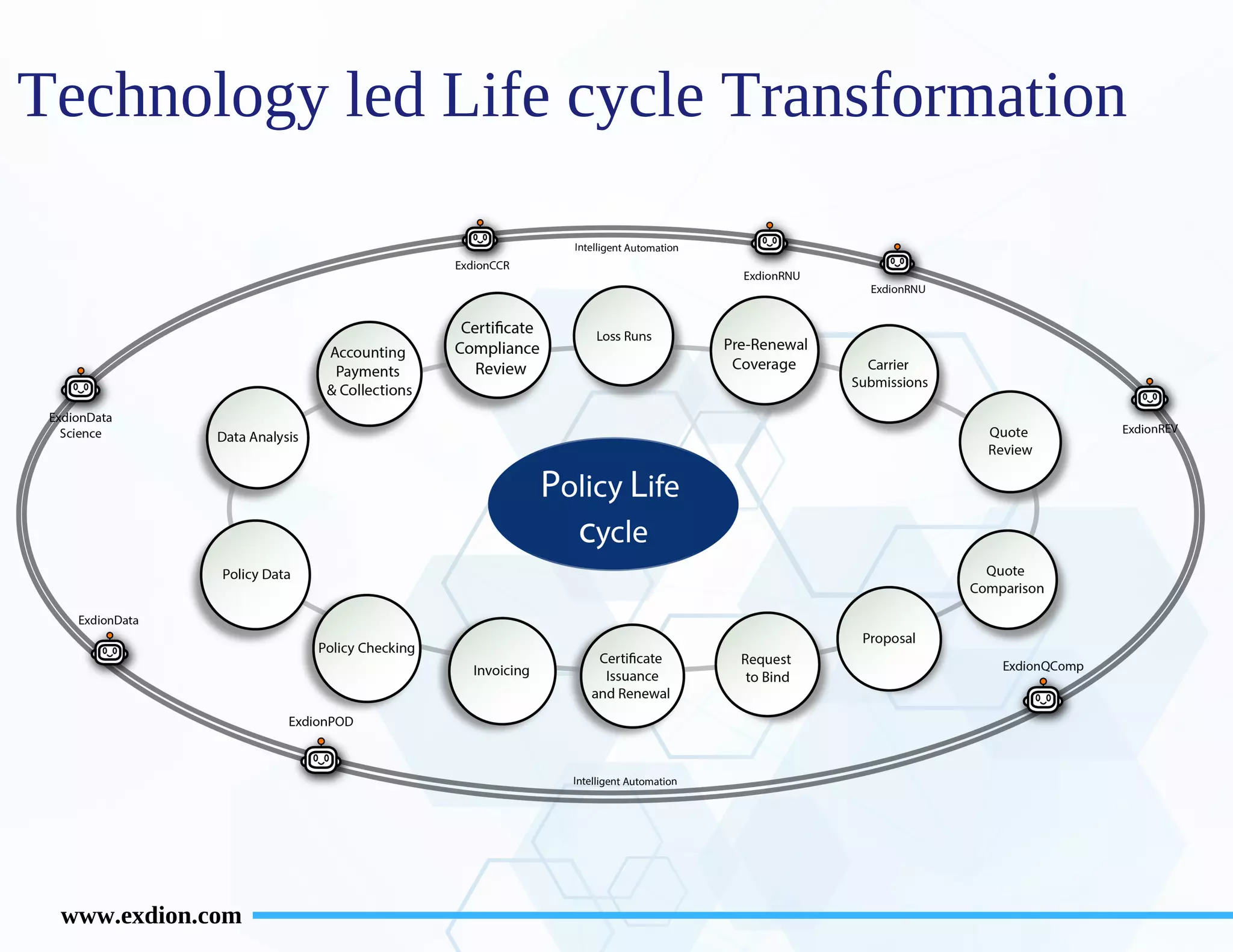 Insurtech Transformation Partner | PDF