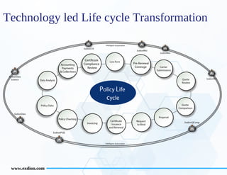 Insurtech Transformation Partner | PDF