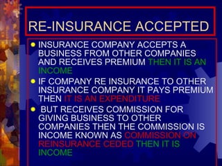 Insurance Companies Accounts | PPT