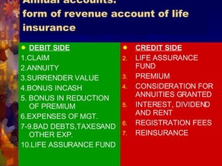 Insurance Companies Accounts | PPT