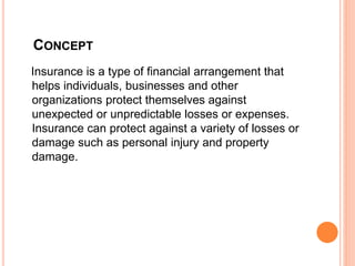 Insurance concept and types | PPTX