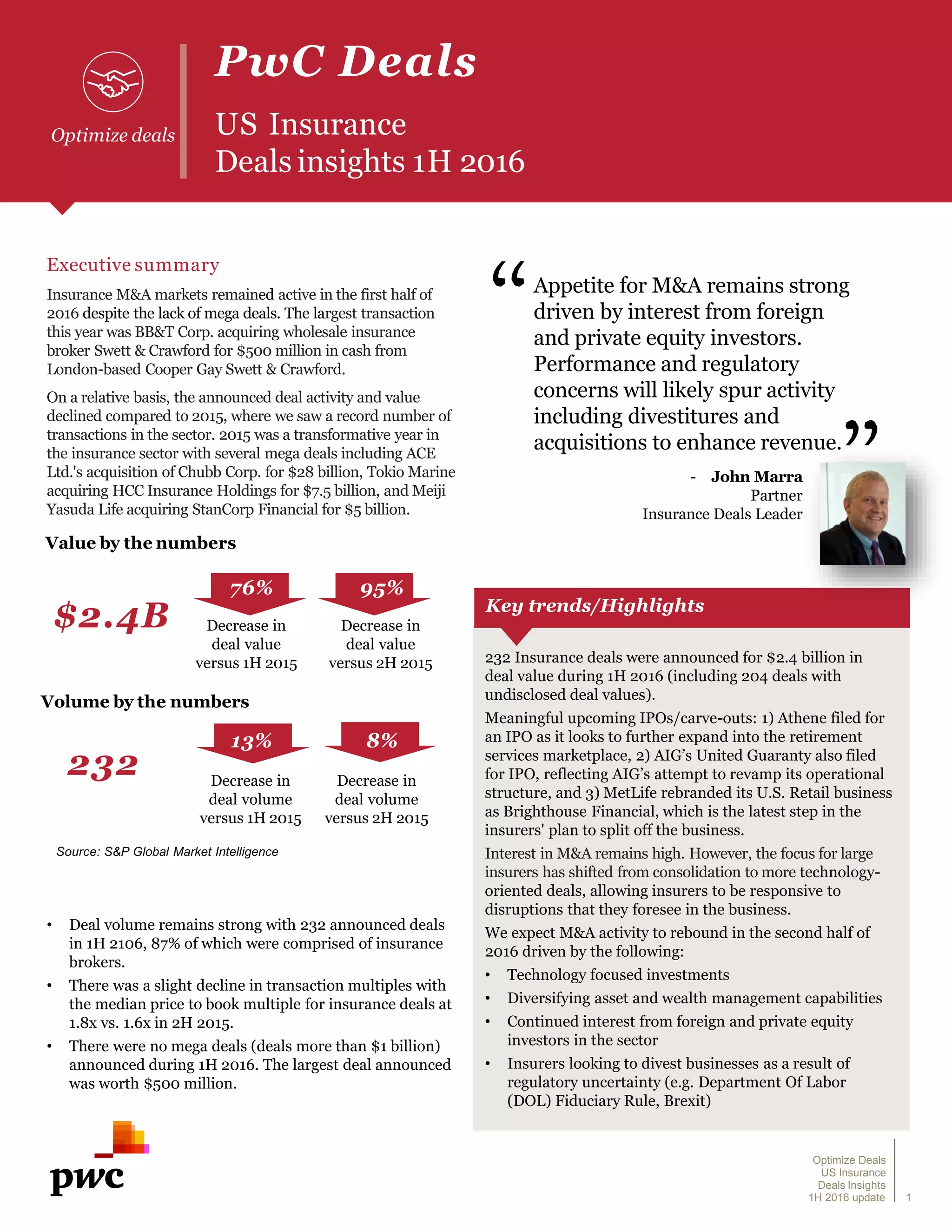 PwC Insurance deals insights | PDF