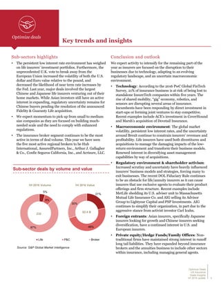 PwC Insurance deals insights | PDF