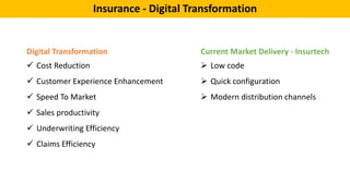 Insurance digital transformation - key challenges | PPTX