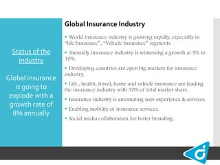 Global Insurance industry insights - Digitant | PPT