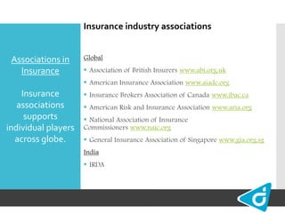 Global Insurance industry insights - Digitant | PPT