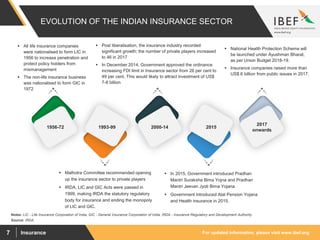 Insurance Sector Report September 2018 | PDF | Life Insurance | Insurance