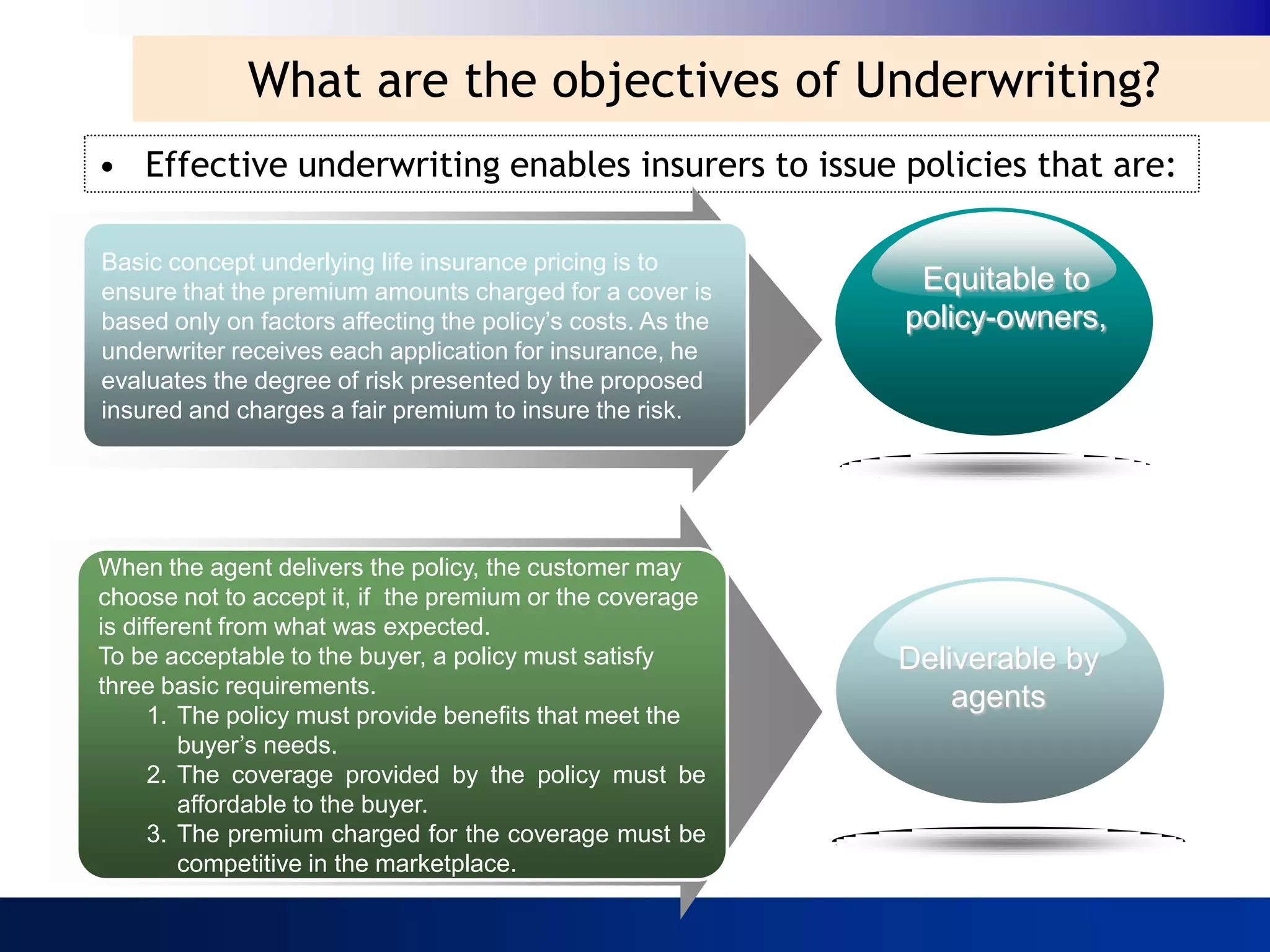 Insurance underwriting | PPT