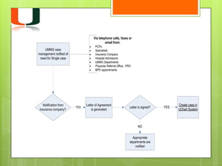 Insurance1.2 uchart | PPTX