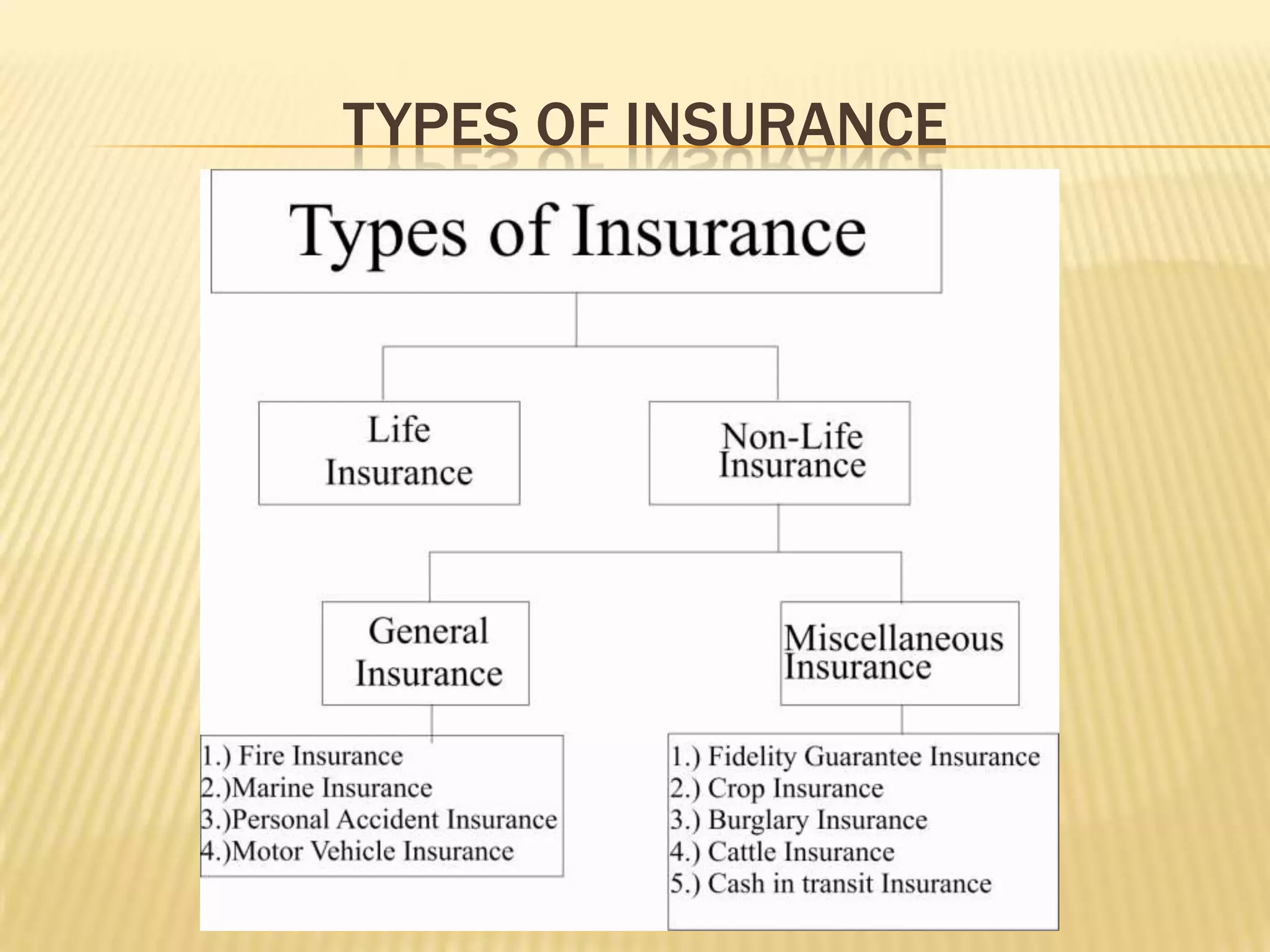 Insurance act 1938 | PPTX