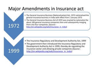 Insurance act 1938 iibs | PPTX