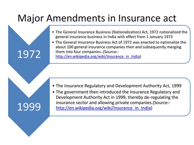 Insurance act 1938 iibs | PPTX | Life Insurance | Insurance