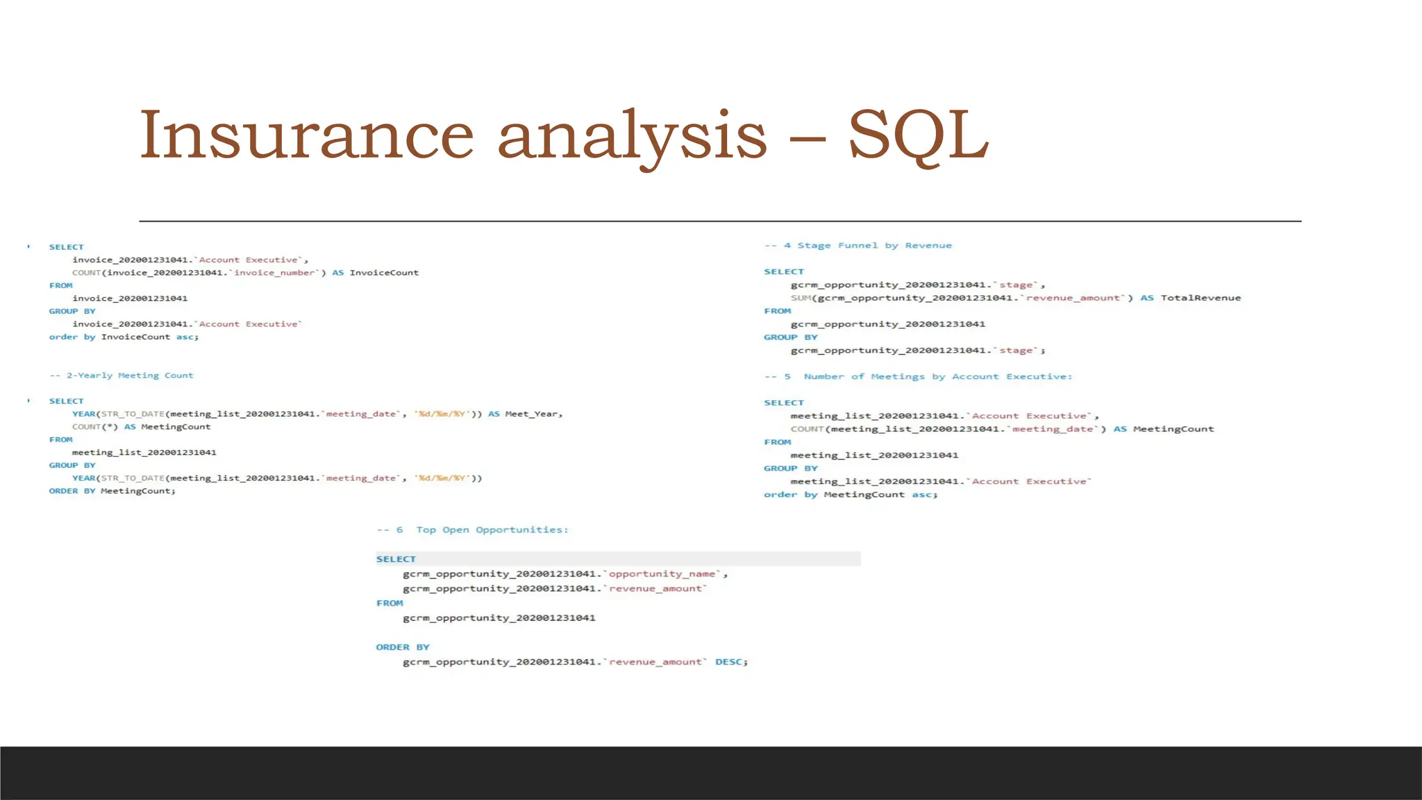 Insurance Analysis Project Presentation.pptx