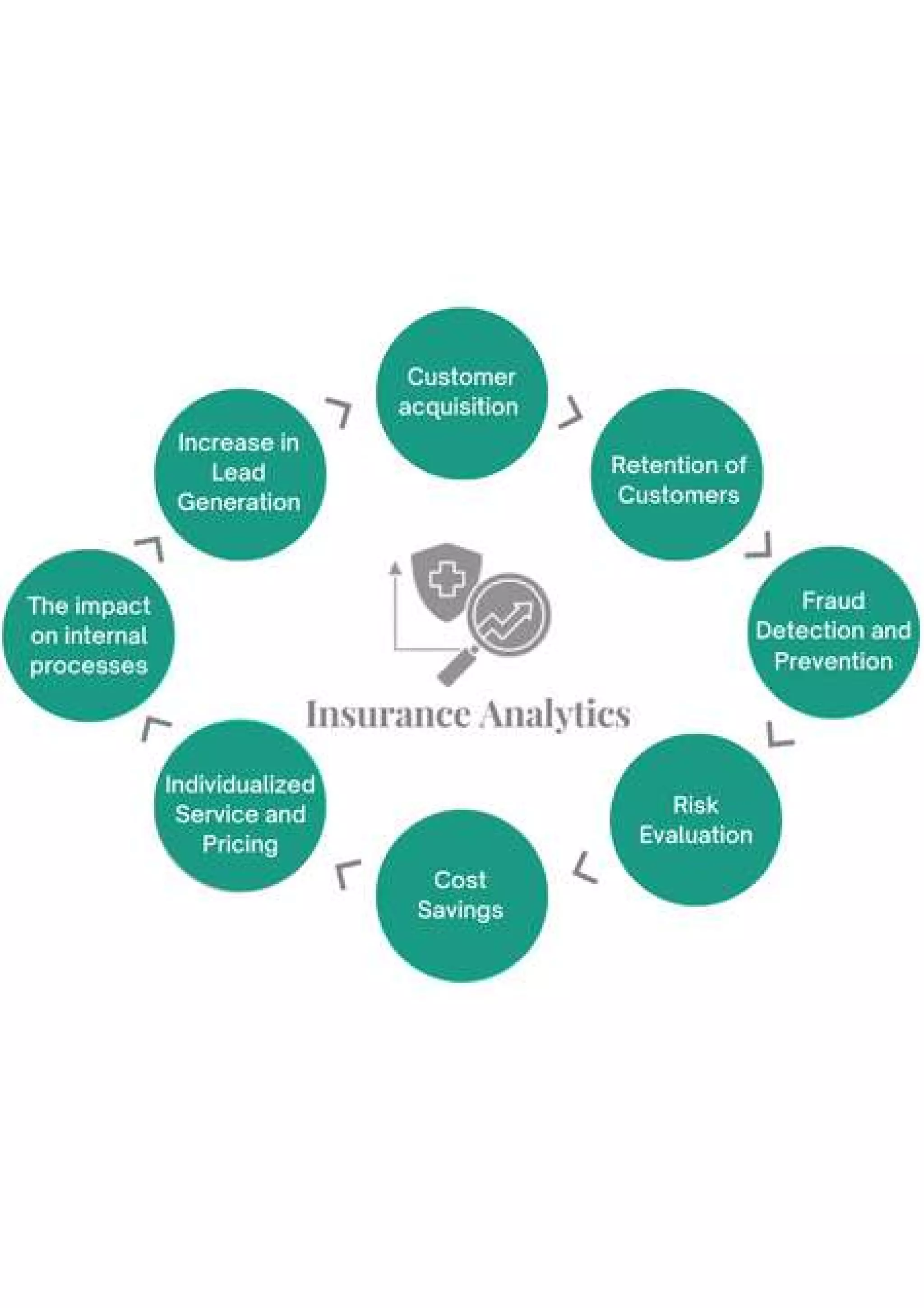 Data Analytics In Insurance Industry : Virtue Analytics | PDF