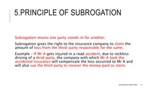 Insurance and its types by Dr. Purushottam Arvind Petare .pptx