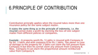 Insurance and its types by Dr. Purushottam Arvind Petare .pptx