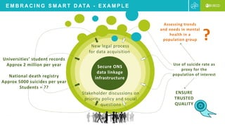 Towards smart data strategies | PPT