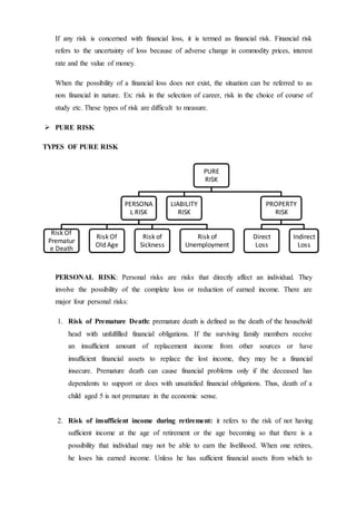 Insurance and risk management | DOCX | Life Insurance | Insurance