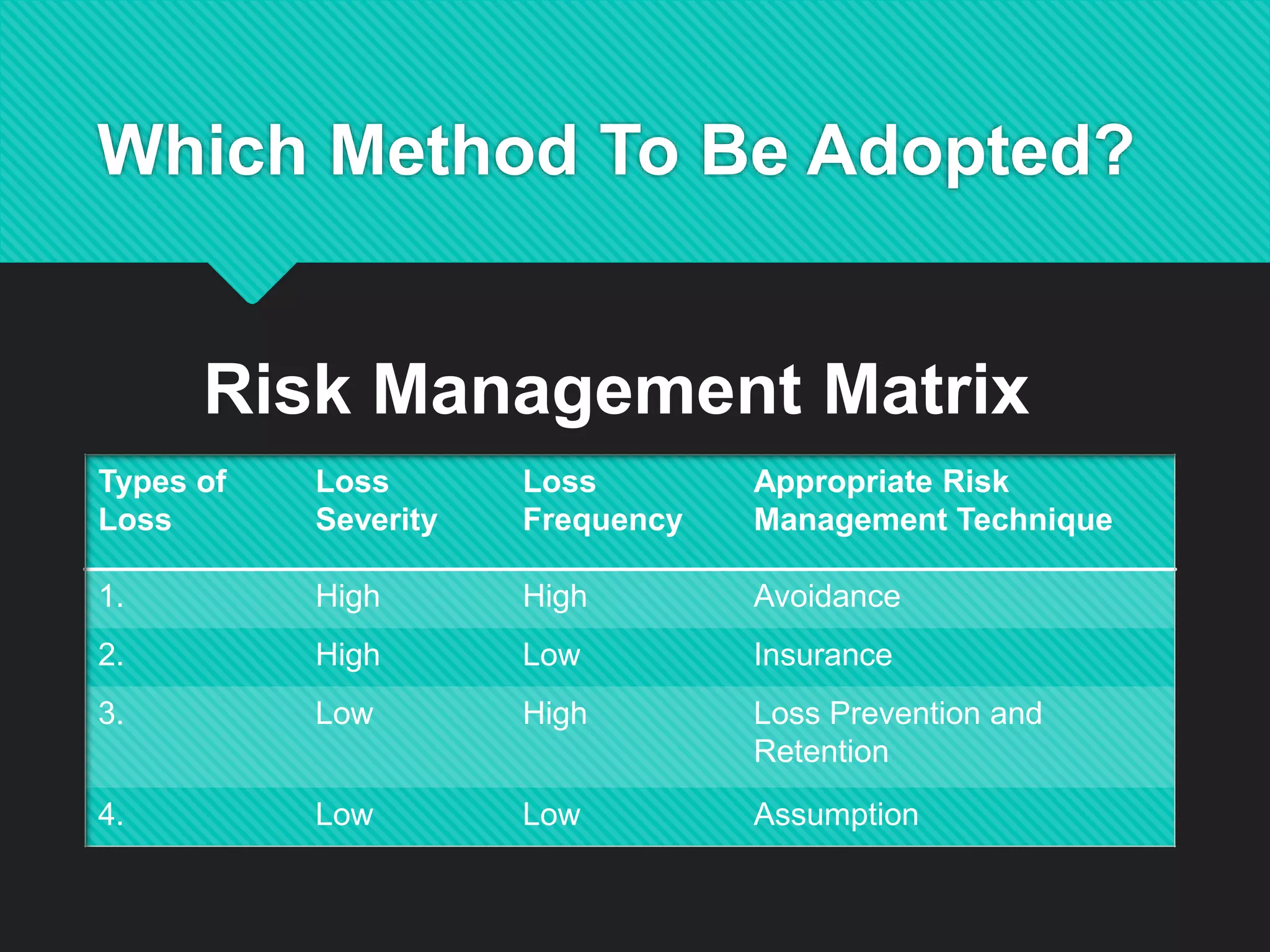Insurance And Risk Management | PPTX
