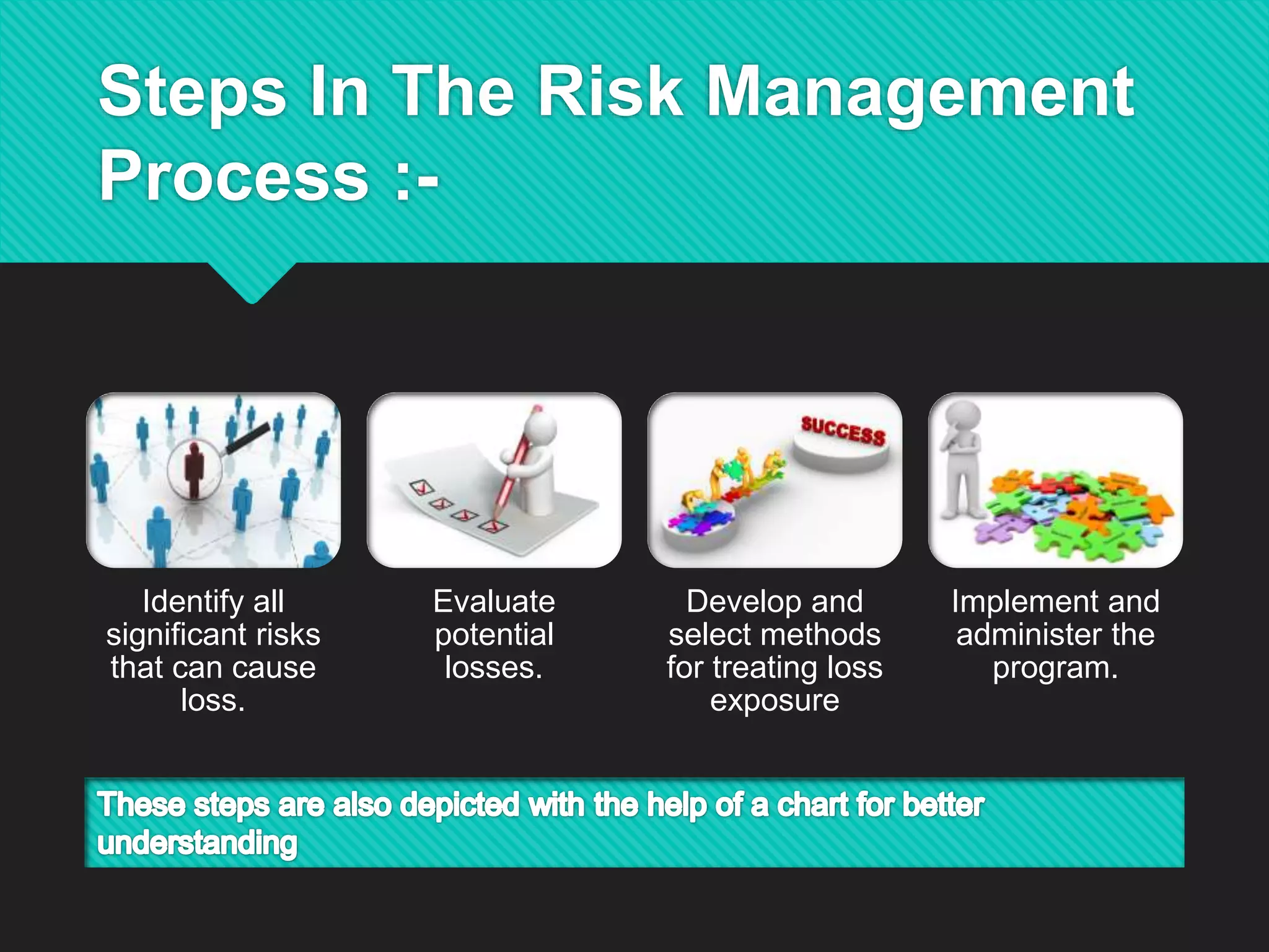 Insurance And Risk Management | PPTX