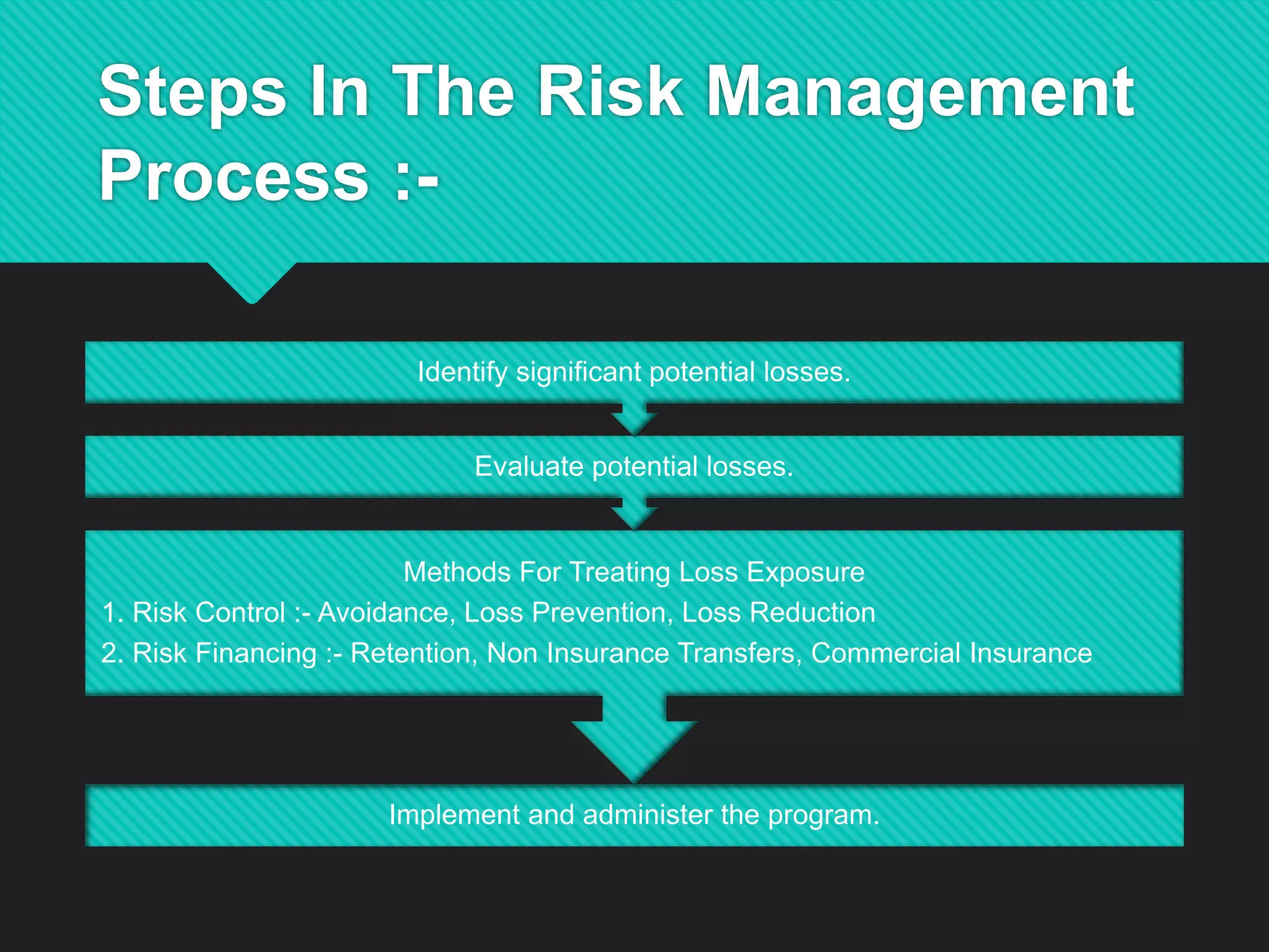 Insurance And Risk Management | PPTX